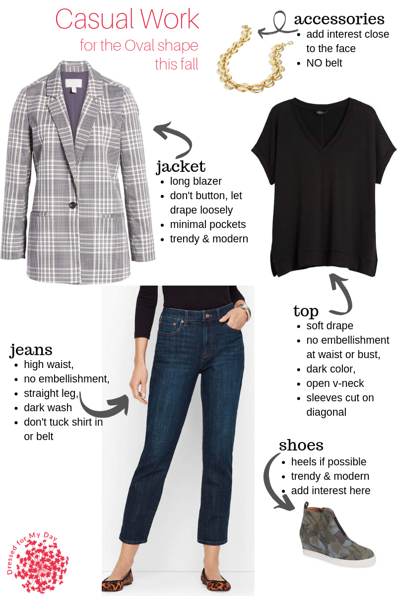 Dressing the Oval Shape this Fall - Dressed for My Day